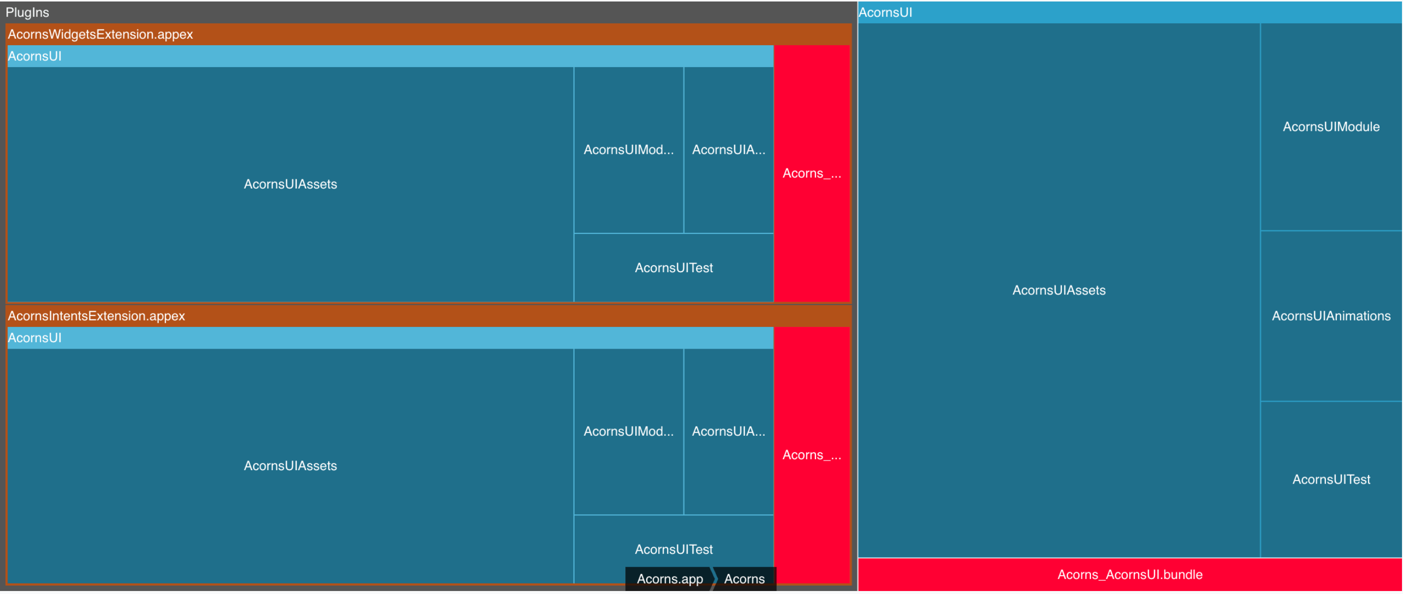 Emerge Tools | Acorns Deep Dive