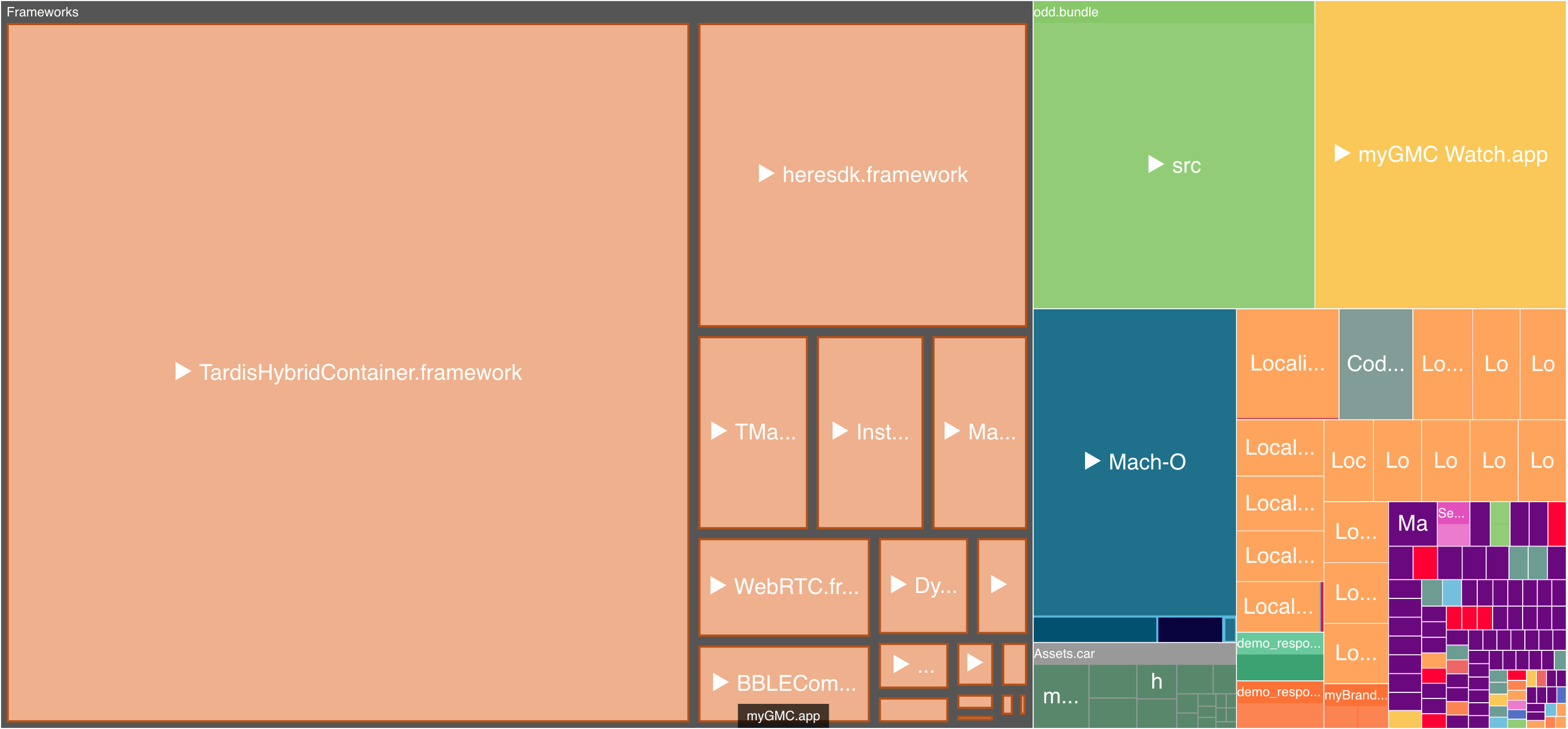 Emerge Tools | General Motors Deep Dive