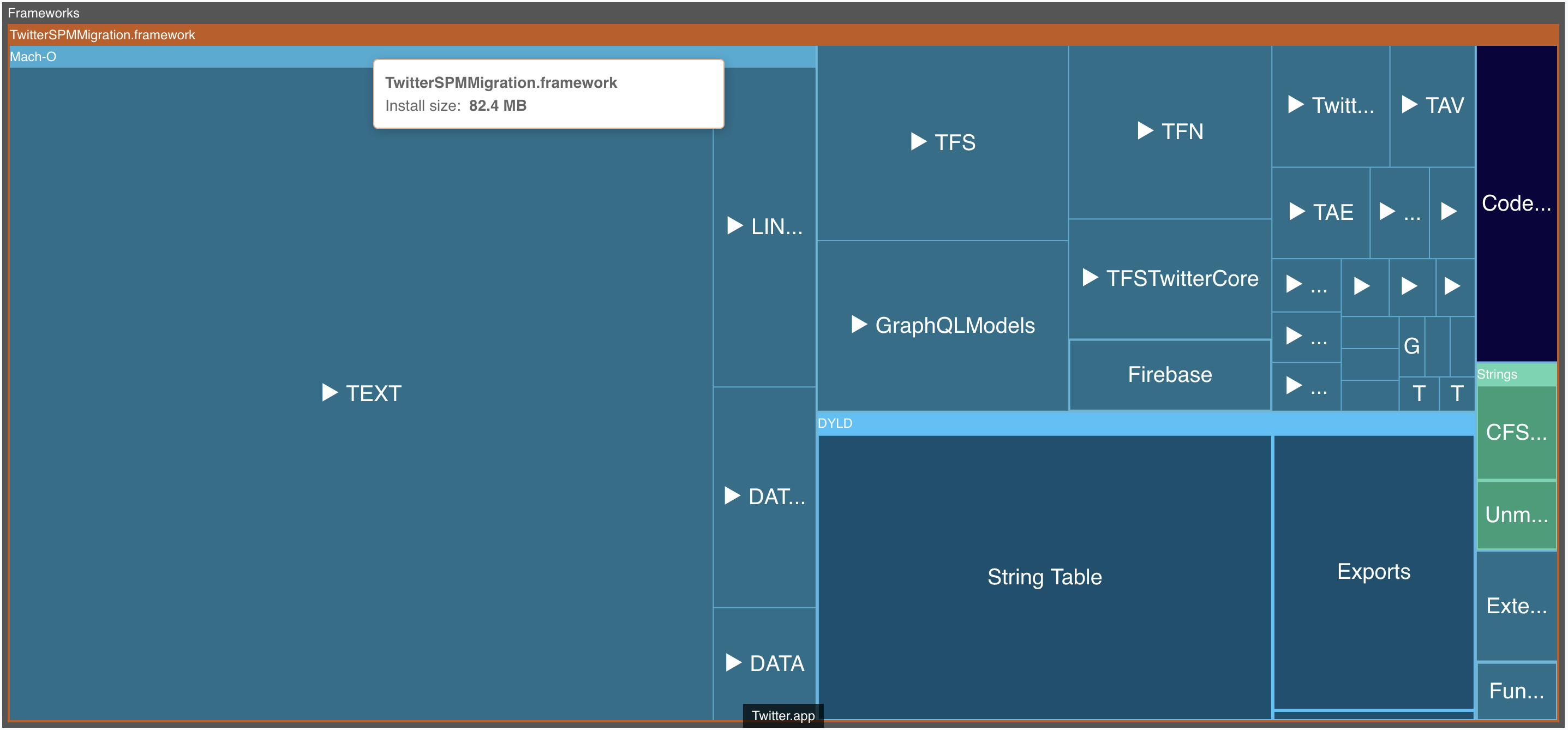 Emerge Tools | Twitter to X Deep Dive