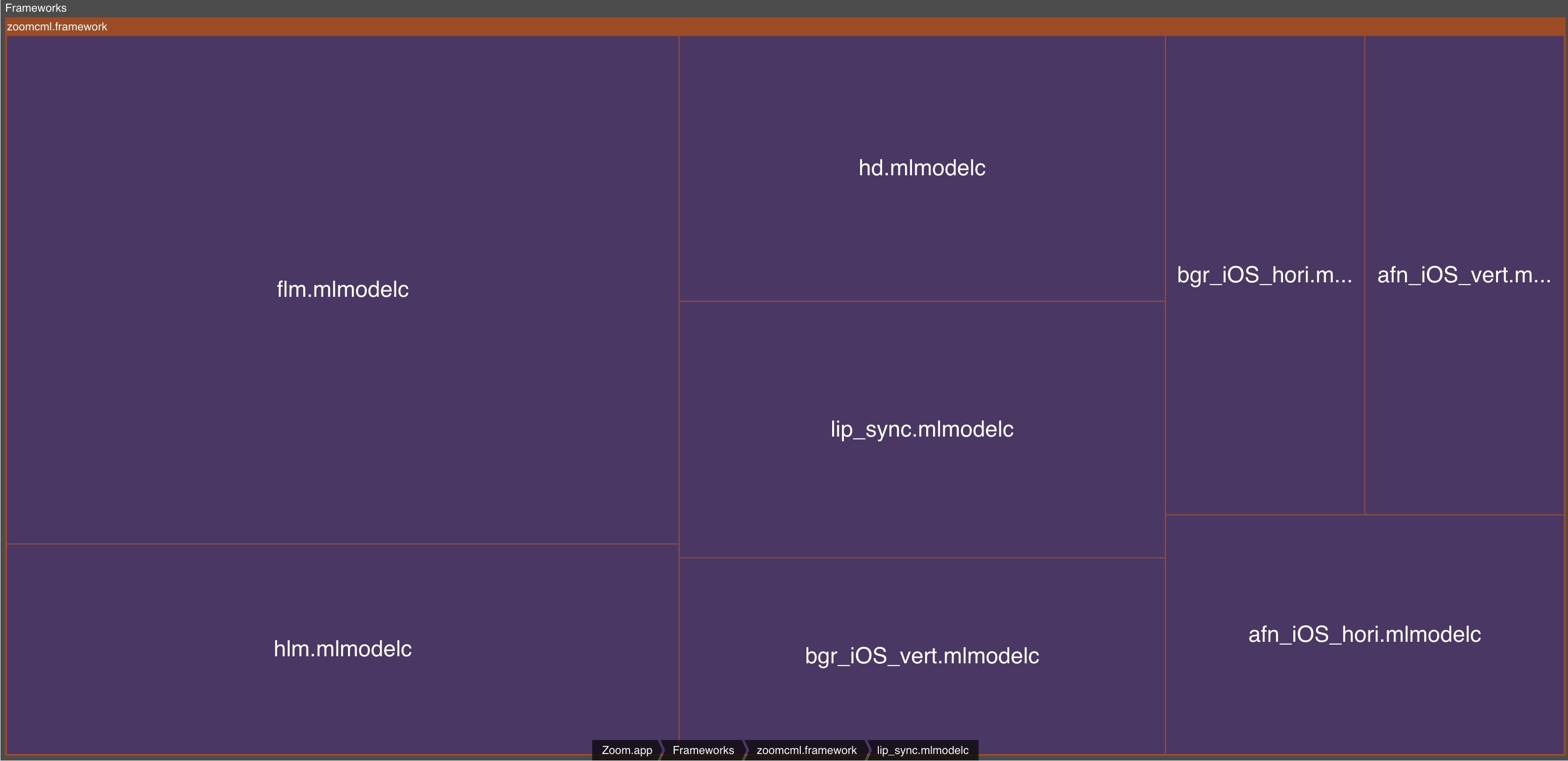 Emerge Tools What Is Core Ml